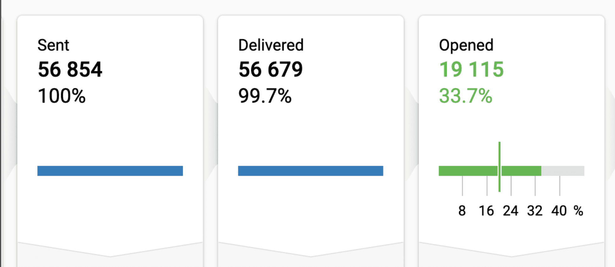 How to double your OR: A Stripo case study — Stripo.email