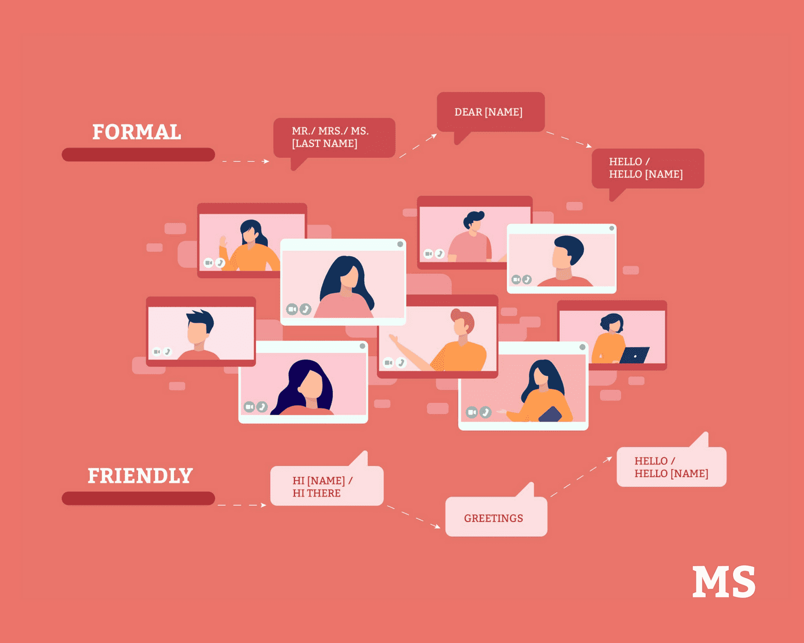 “Best regards” vs. “Kind regards”: how to end your emails — Stripo.email