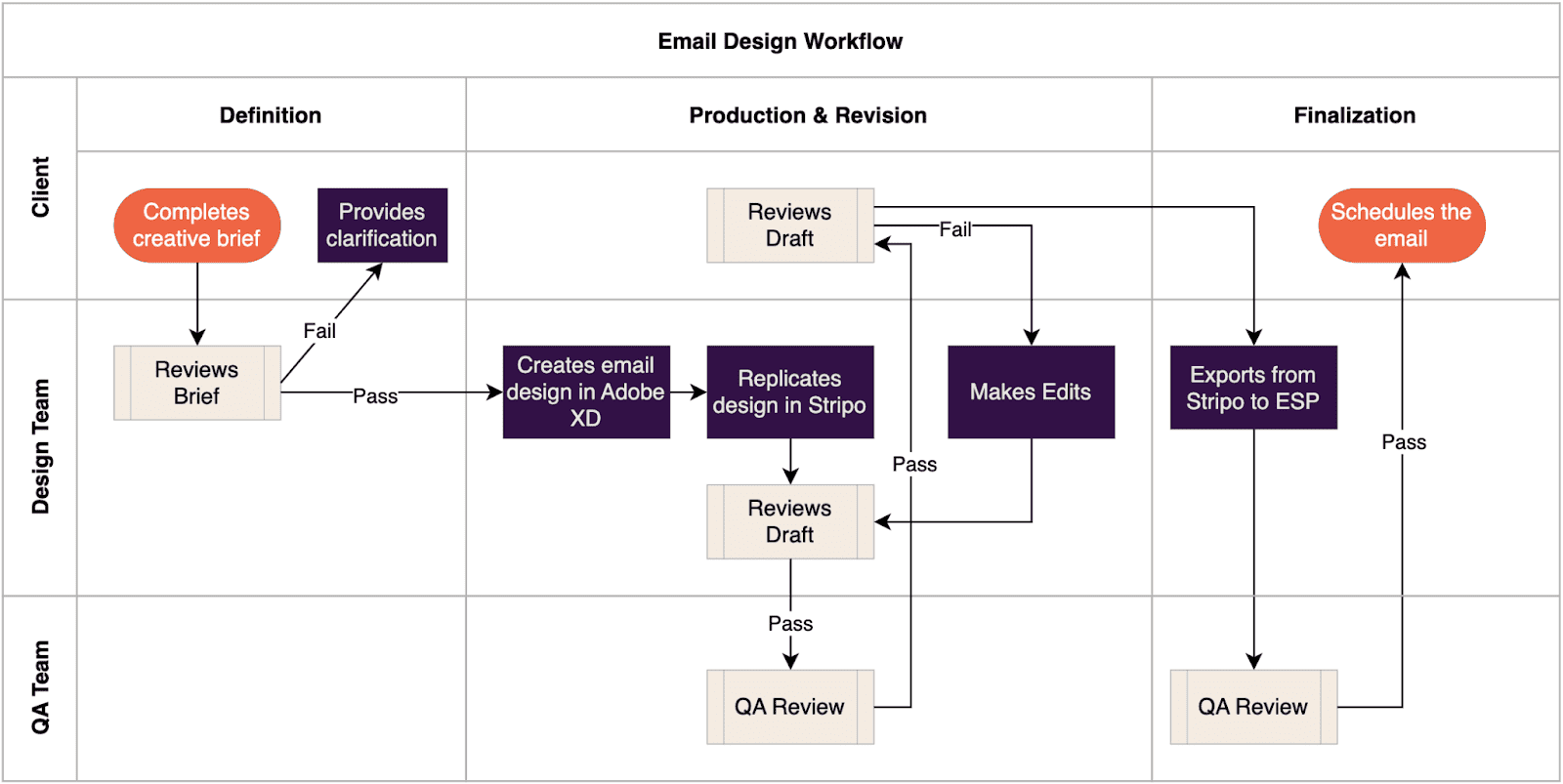 Case study: How a leading email design agency improved email ...