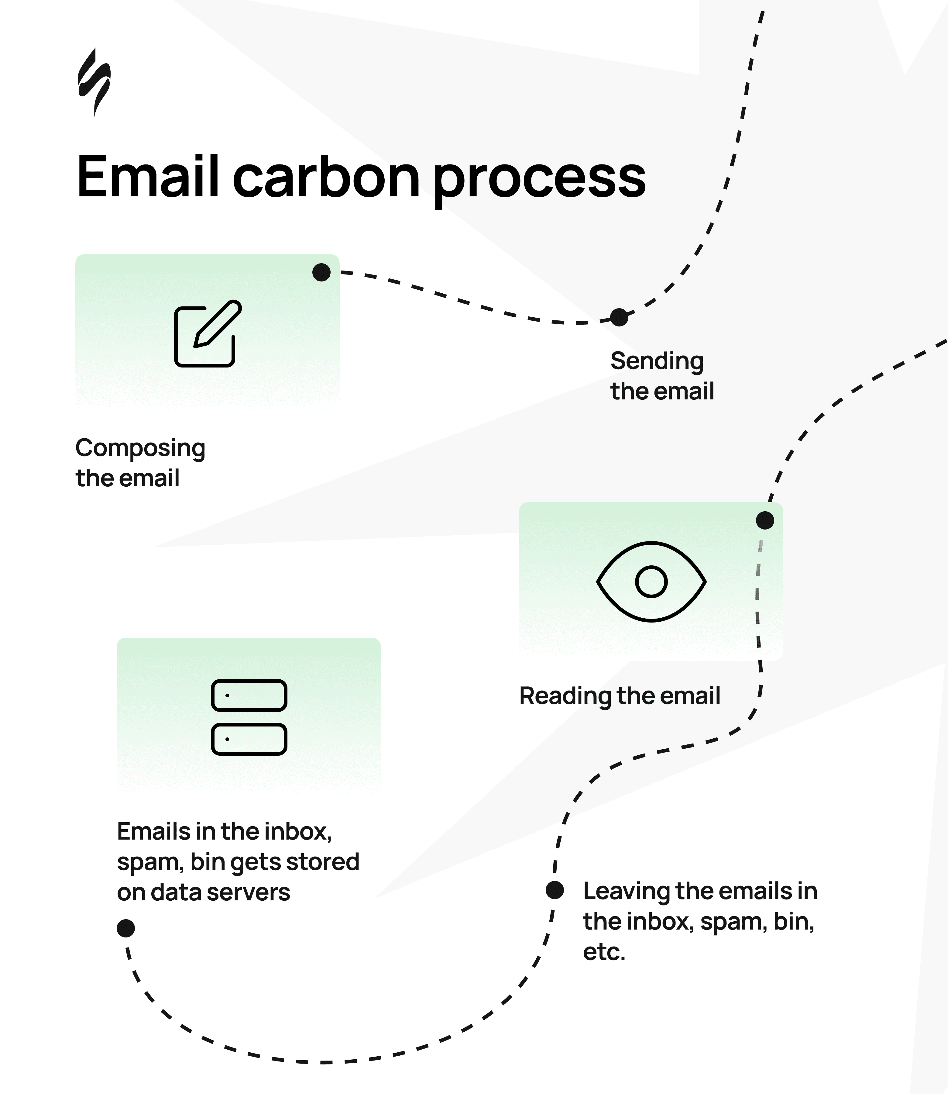 Improving email marketing and the environment? Easy with these tips ...