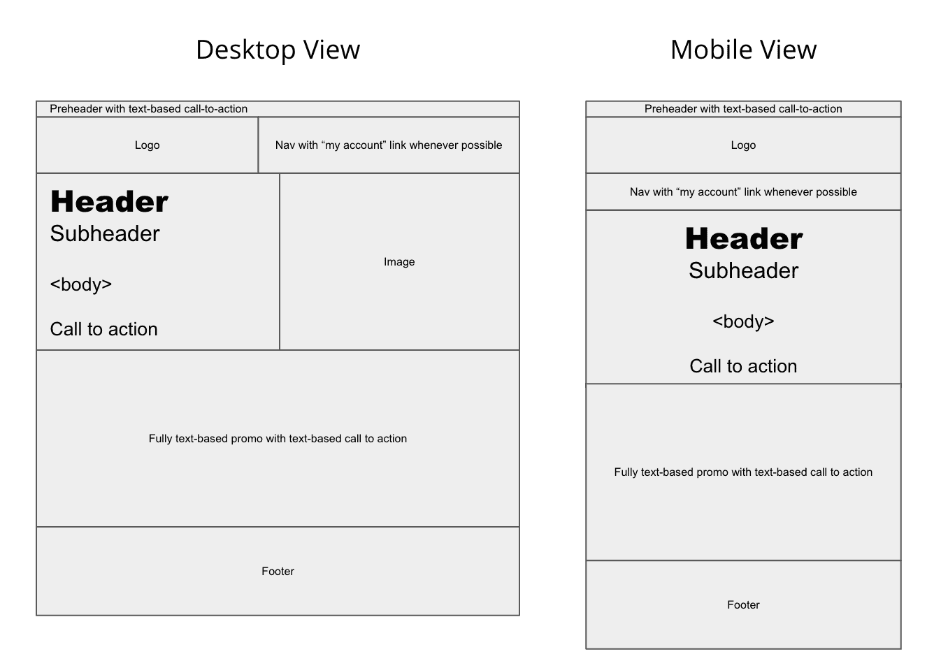 Optimizing client-consultant dynamics in email marketing: Insights from ...