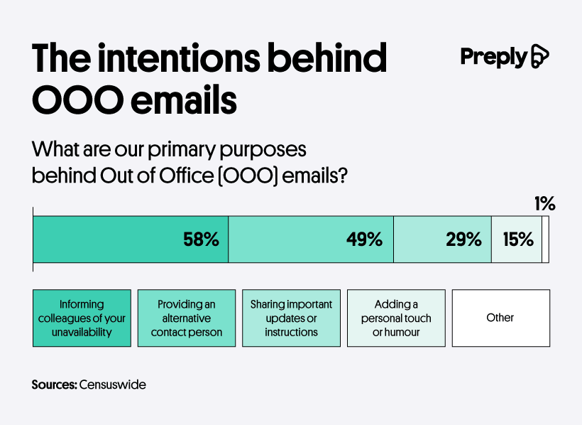 How to write an effective out-of-office email template — Stripo.email