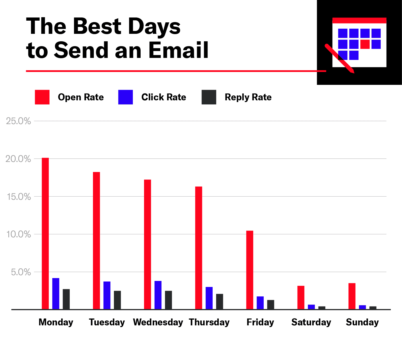Cold email statistics: Key insights to improve your outreach strategy ...